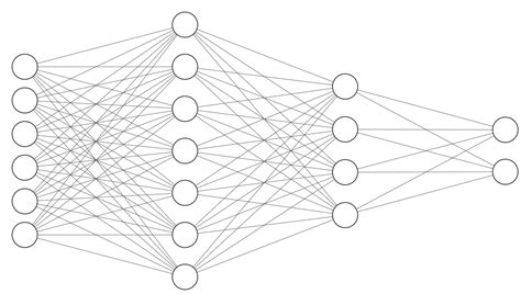 Question The Image Shows A Diagram Of A Neural Network Identify The Numb