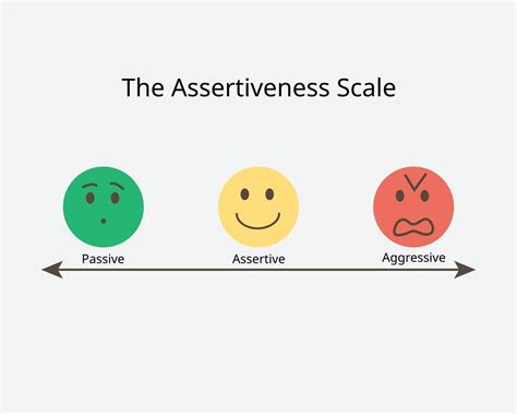 The Power Of Assertive Communication Willing Ways