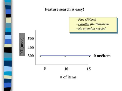Ppt Feature Integration Theory Visual Search Evidence Powerpoint Presentation Id 5540992