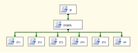 Execute Ssis Task Regardless Of Preceding Step Without Concurrency