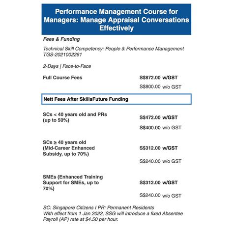 Performance Management Course For Managers Flame Centre