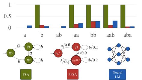 Lower Bounds On The Expressivity Of Recurrent Neural Language Models Ai Research Paper Details Lower Bounds On The Expressivity Of Recurrent Neural Language Models Ai Research Paper Details