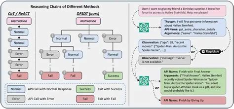 Top 12 Github Repositories For Mastering Large Language Models
