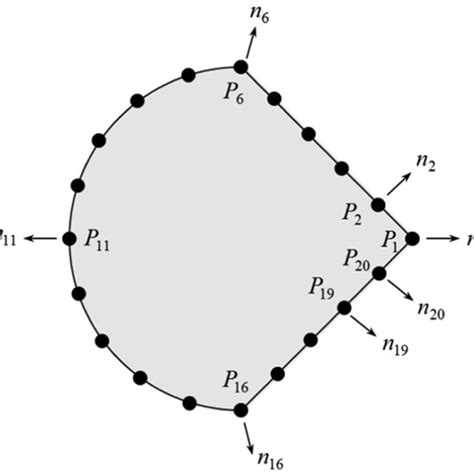 arbitrarily shaped plate discretized by 20 boundary nodes the arrows download scientific