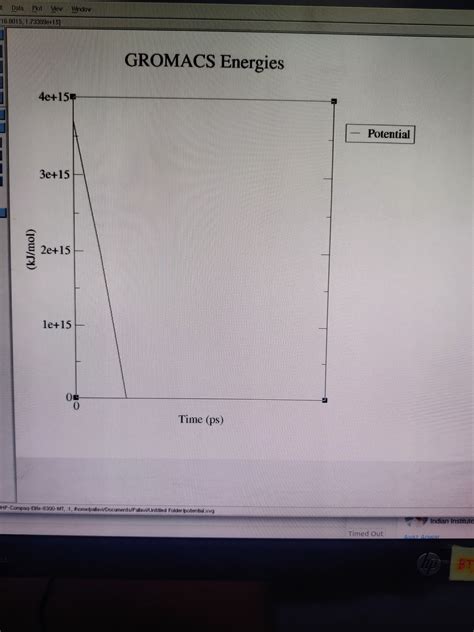 Problem In Potential Energy Minimization Curve User Discussions