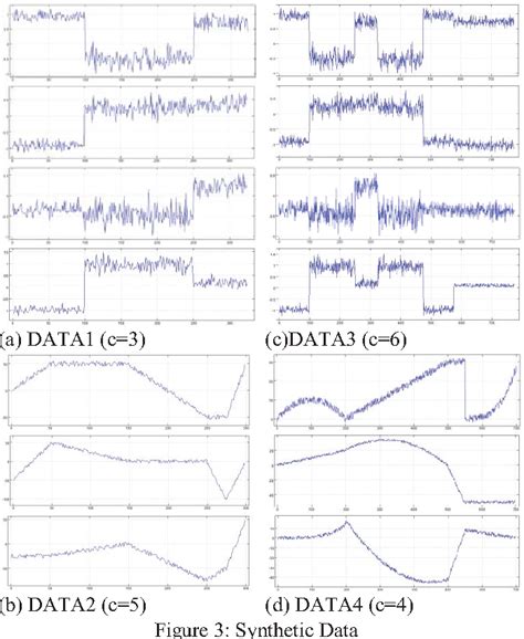 Figure 1 From Multivariate Segmentation Of Time Series With Differential Evolution Semantic