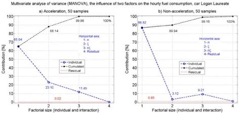 Viscoelastic Parameter Identification Based Structure Thermal Analysis
