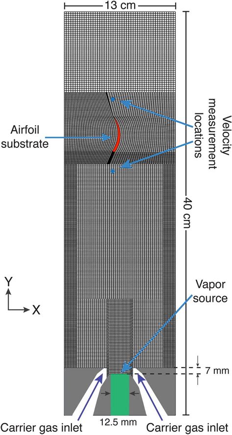 Color Online Schematic Of Dsmc Simulation Mesh Containing 17 217 Download Scientific Diagram