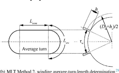 Figure 1 From Neural Network Aided Pmsm Multi Objective Design And Optimization For More