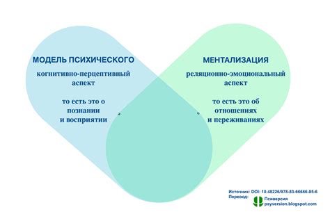 Псиверсия / Psyversion: Модель психического vs Ментализация