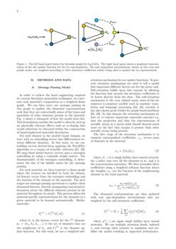 Predicting Materials Properties Without Crystal Structure Deep Representation Learning From