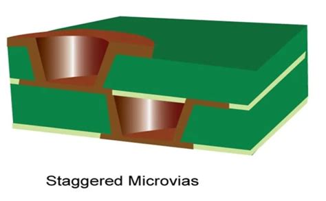 pcb vias types functions and best practices for design
