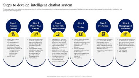 Steps To Develop Intelligent Chatbot System Chatgpt Openai Conversation