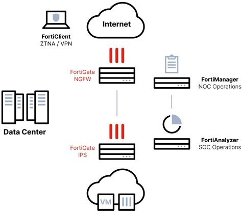Fortigate 1000f Series Ngfw Jandm Eastern Partner Reseller