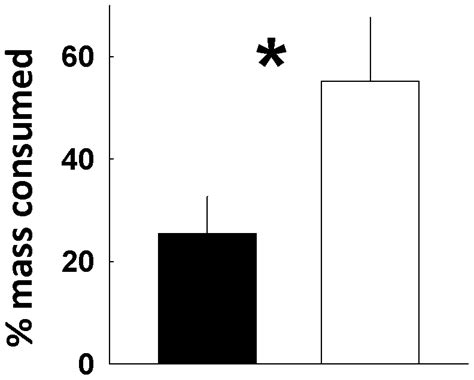 Results Of Paired Choice Feeding Trials For Juvenile Black Rabbitfish