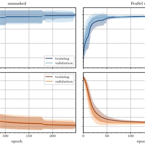 Comparison Between Unmasked And Masked Wine Classification Dataset The Download Scientific