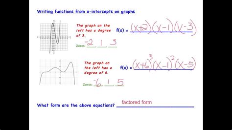 Writing Polynomial Equations From Zeros Roots Youtube