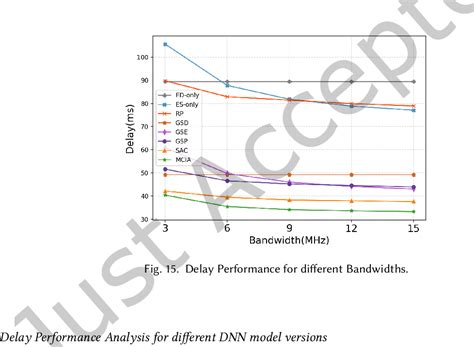 Figure 15 From Multi Compression Scale Dnn Inference Acceleration Based