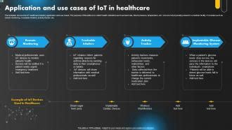 Application And Use Cases Of IoT In Healthcare PPT PowerPoint