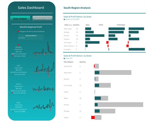 Make Professional Power Bi Reports And Dashboards For You By Randunubi