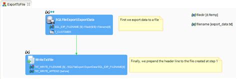 Re Using Variables And Parameters From A Previous Action