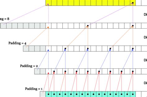 The Structure Of The Dc Cnn Download Scientific Diagram