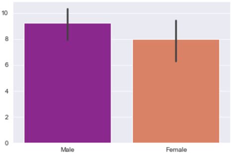 Seaborn Library Functions In Python Engineering Concepts
