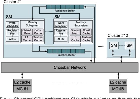 table 1 from intra cluster coalescing and distributed block scheduling