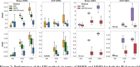 Figure 2 From Learning Robust Statistics For Simulation Based Inference