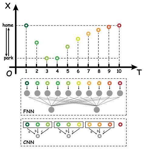 通俗易懂的深度学习——循环神经网络rnn 知乎