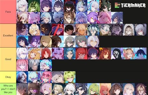 Honkai Impact Rd Tier List Community Rankings Tiermaker
