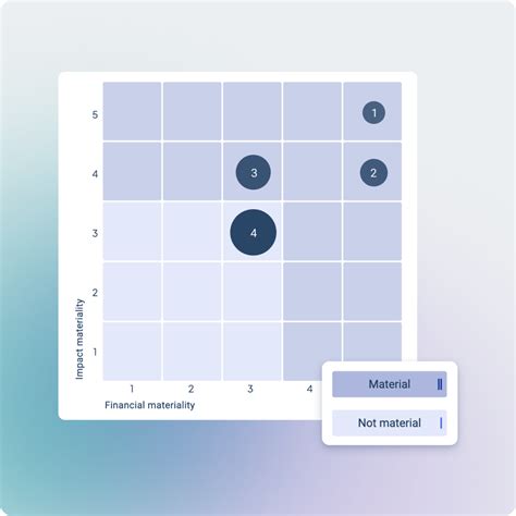 Double Materiality Analysis Stratsys