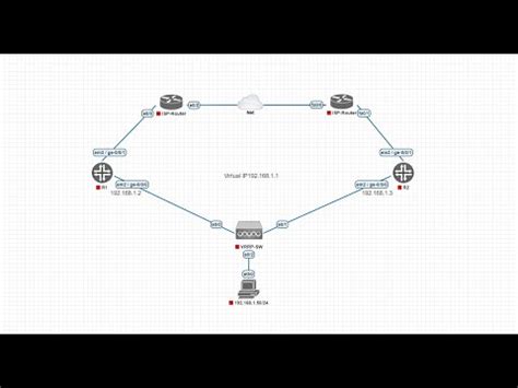 How To Check Vrrp Status In Juniper