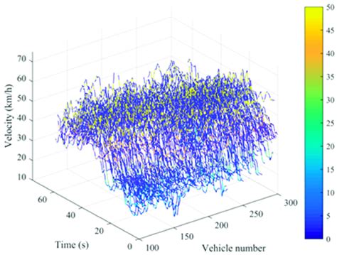 Figure A1 Schematic Diagram Of Vehicle Velocity Preprocessing Results Download Scientific
