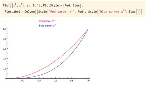 plotting is it possible to use styled e g colored text in
