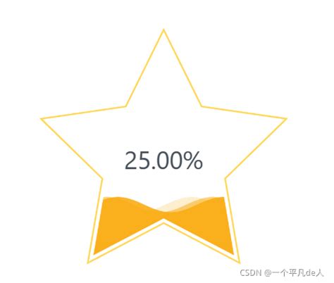 Antv 蚂蚁数据可视化 G2plot 快速入门 Csdn博客