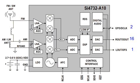 Si4735 Si4732 All Band Radio Receiver Lw Mw Fm Sw Radio All Band