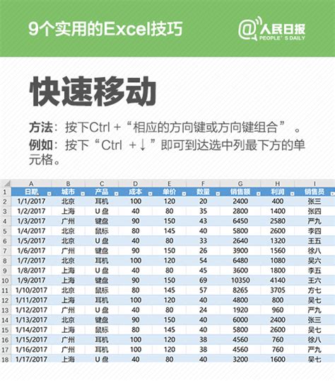 个实用的Excel技巧