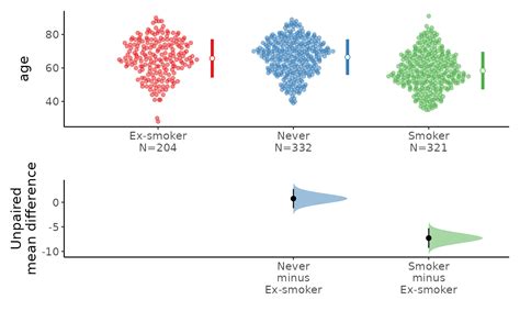 S3 Method For An Object Of Class Meanci — Plotmeanci • Interpretci