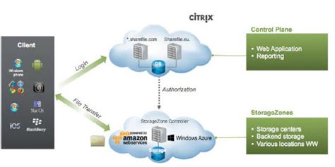 citrix sharefile monitoring an introduction