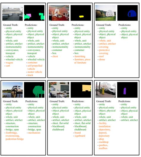 full prediction results of zero shot scene parsing download