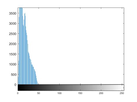 Histogram Equalization Analytics Vidhya