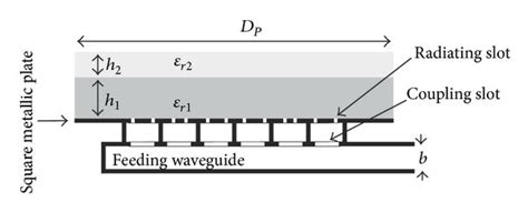 array geometry a side view b top view download scientific diagram