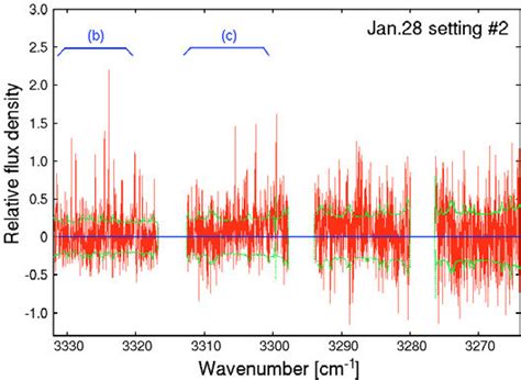 Examples Of Two Dimensional Spectra Of Comet 8p Tuttle Spectra Shown Download Scientific