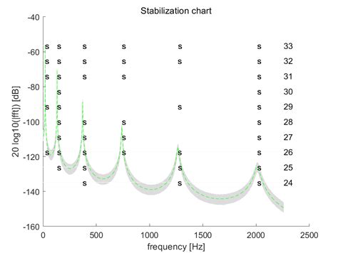 【参数估计】使用稳定图和复数频率响应函数的直接模态参数估计附matlab代码 Csdn博客
