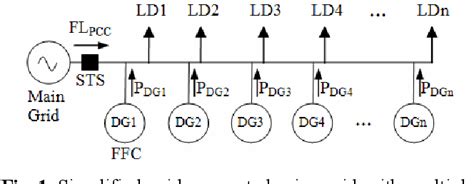 Figure 1 From Power Sharing Method For A Grid Connected Microgrid With Multiple Distributed