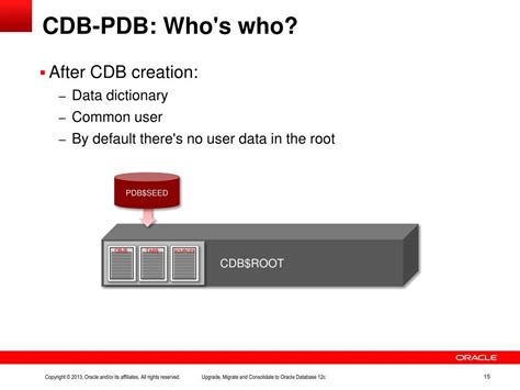 Ppt Upgrade Migrate And Consolidate To Oracle Database 12c Powerpoint
