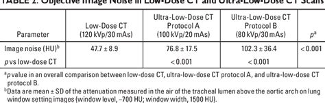 Figure 1 From Ultra Low Dose Ct Of The Thorax Using Iterative Reconstruction Evaluation Of