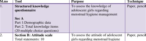 Summary Of Data Collection Tools And Techniques Download Scientific Diagram