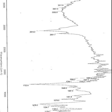 Pdf Biosynthesis Of Polyhydroxybutyrate Phb Biopolymer By Bacillus